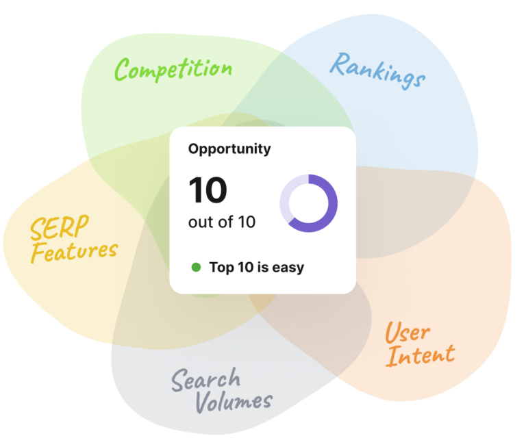 SEOmonitor - Everything your SEO agency needs. All in one place.