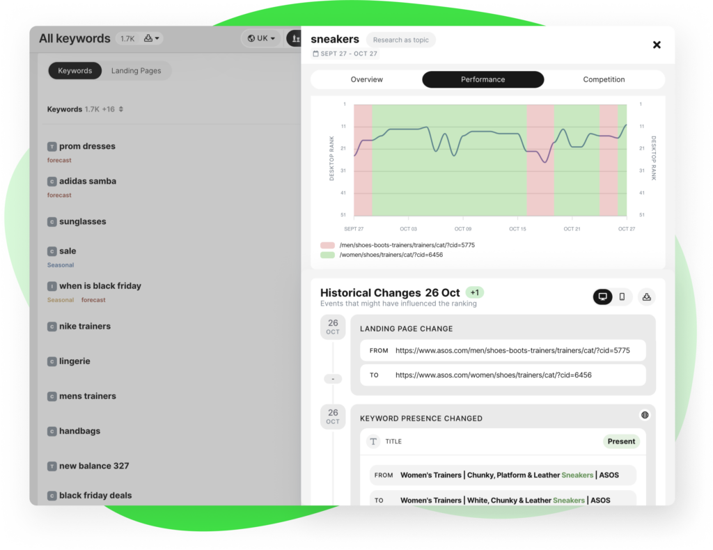 SEOmonitor's Rank Tracker: Precision Tracking for Agencies