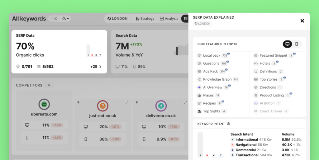 SERP features: A comprehensive guide to Google's search engine results ...