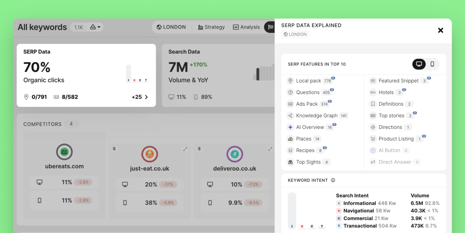 SERP features: A comprehensive guide to Google's search engine results ...