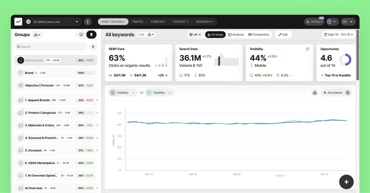 Rank tracker: The ultimate guide to monitoring keyword rankings