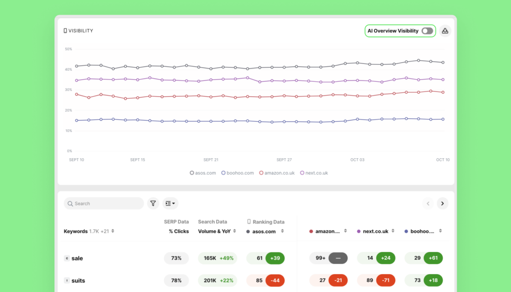 Rank tracker: The ultimate guide to monitoring keyword rankings