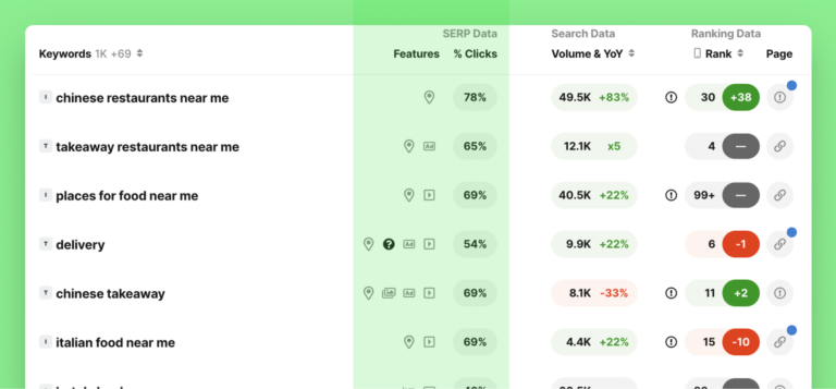 SERP features: A comprehensive guide to Google's search engine results ...