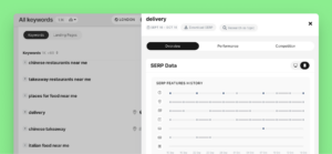 SERP features: A comprehensive guide to Google's search engine results ...