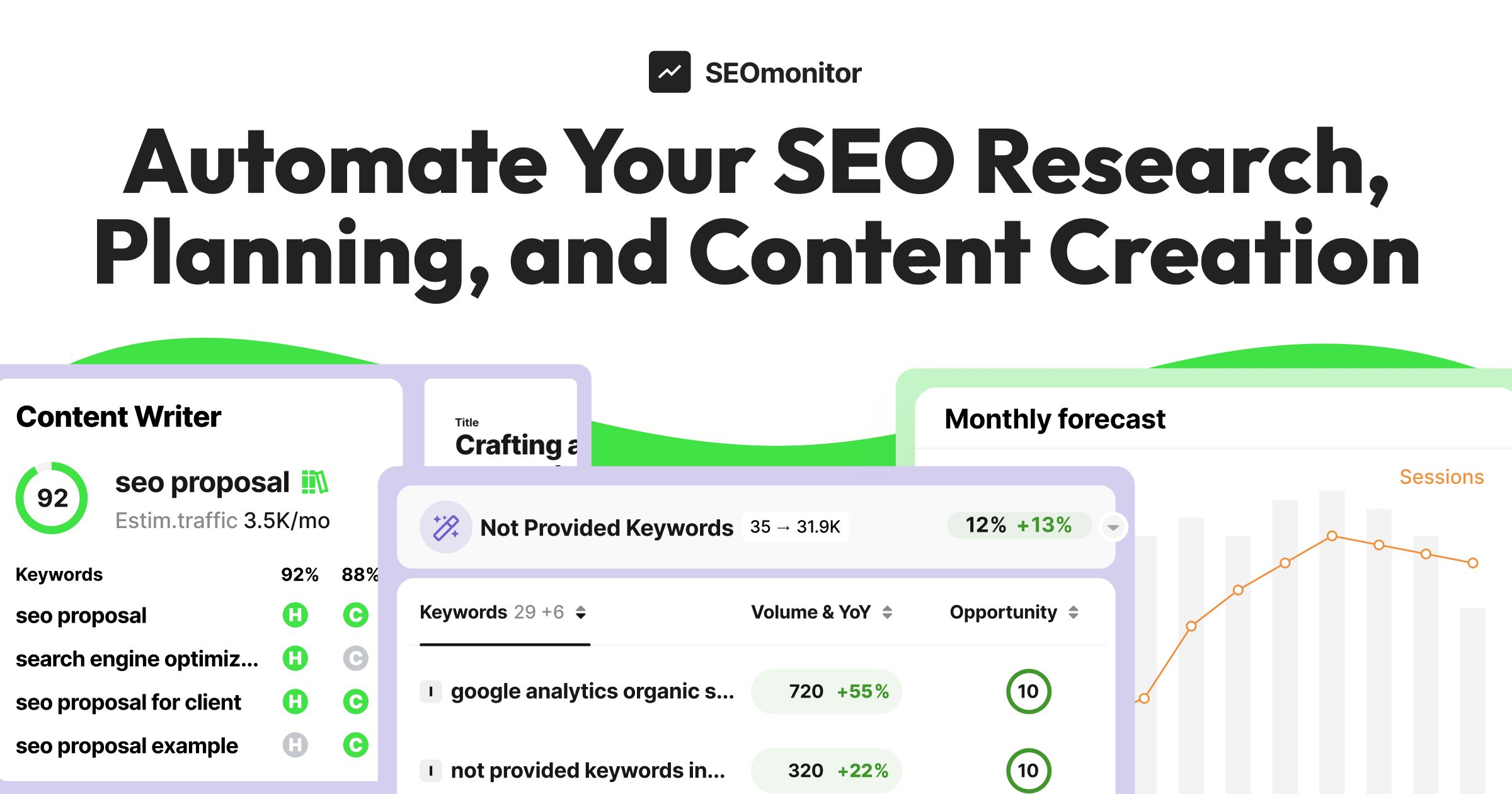 SEOmonitor's Unique Content Marketing Automation for SEO