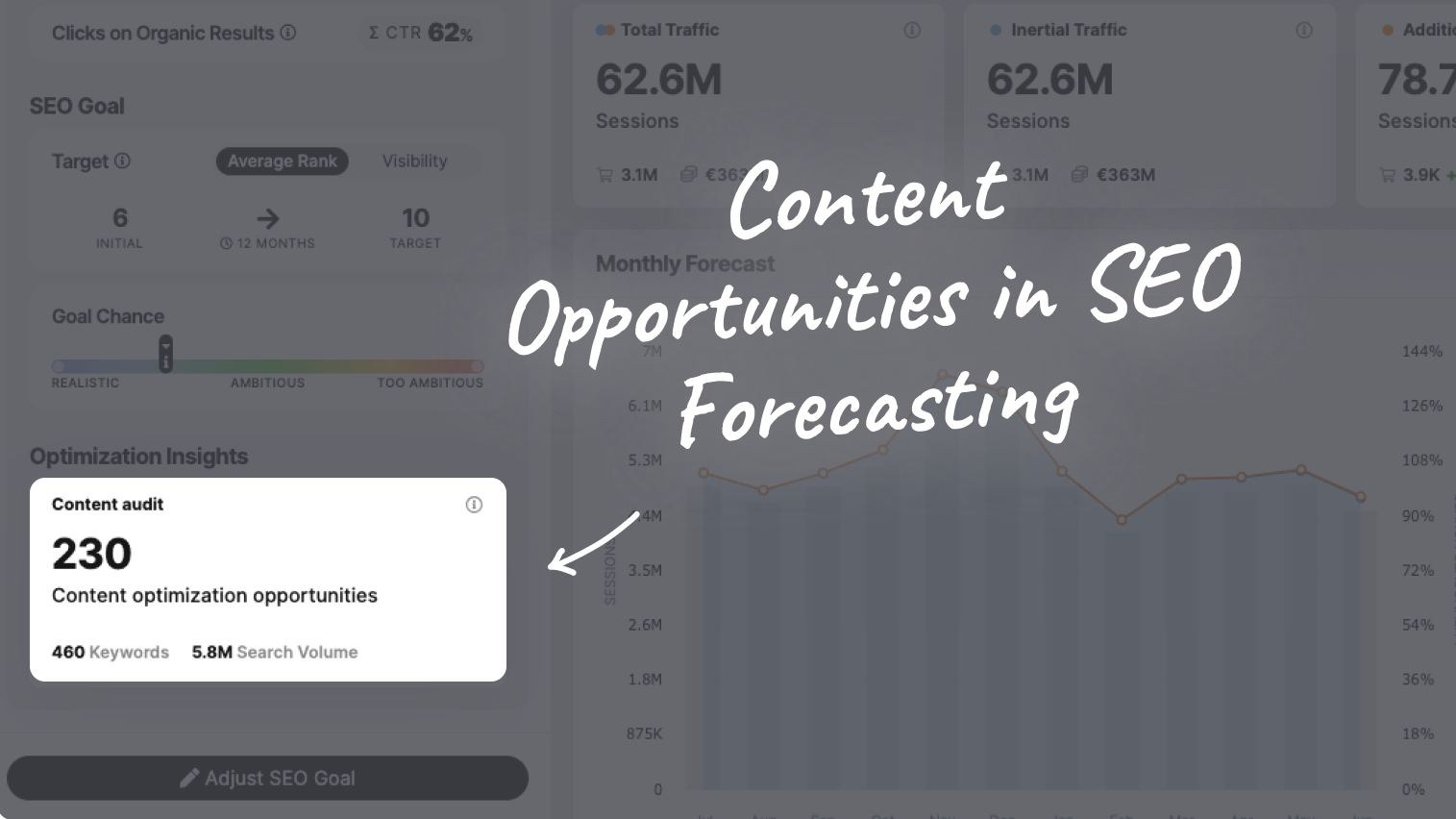 Get Content Optimization Opportunities and their Impact in Your ...