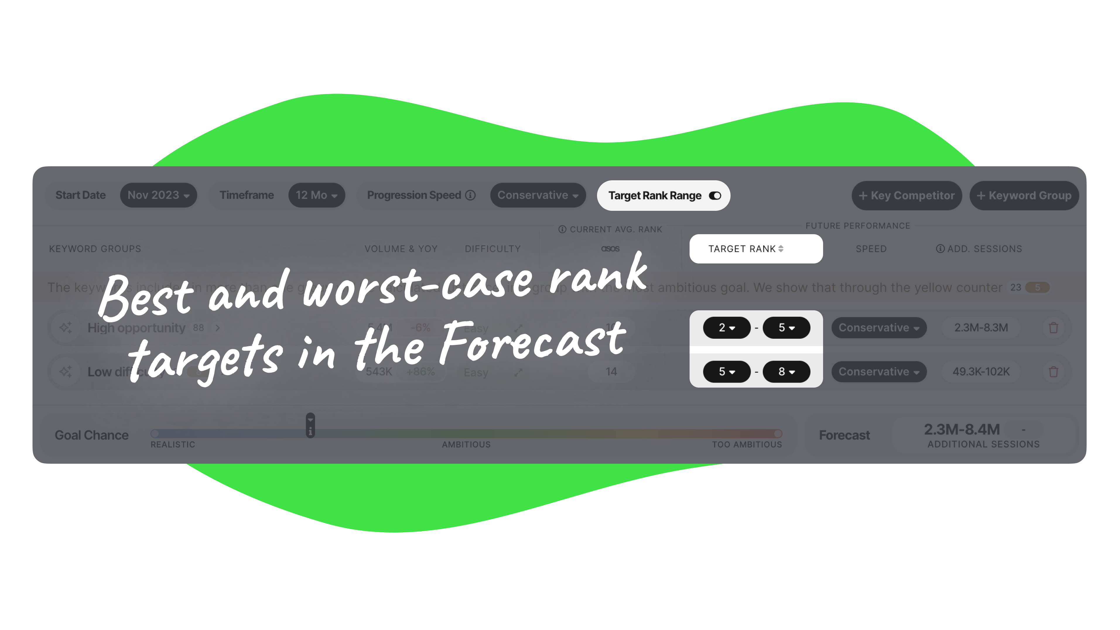 Best and worst-case Rank Targets in the Forecast – SEOmonitor