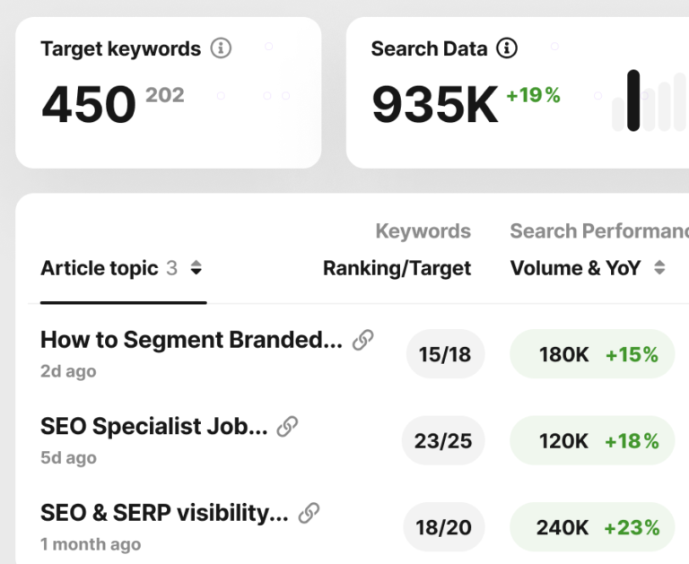 SEOmonitor — The Only SEO AI Agent for Agencies & In-House Teams